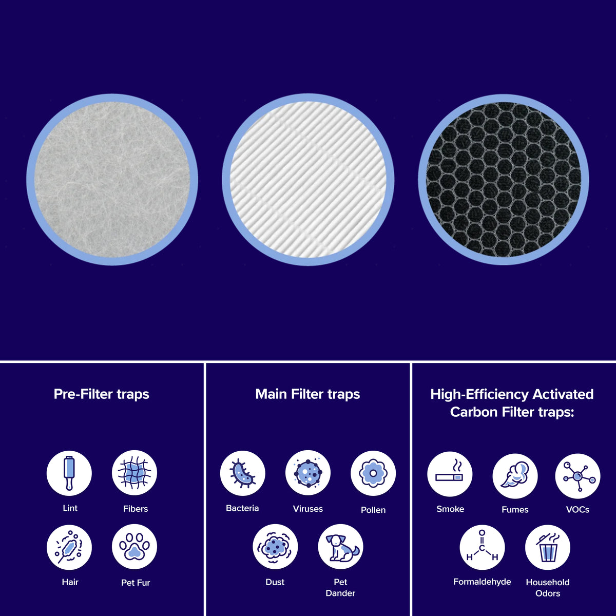 Levoit Core 600S Air Purifier Replacement Filter| 3-in-1 HEPA