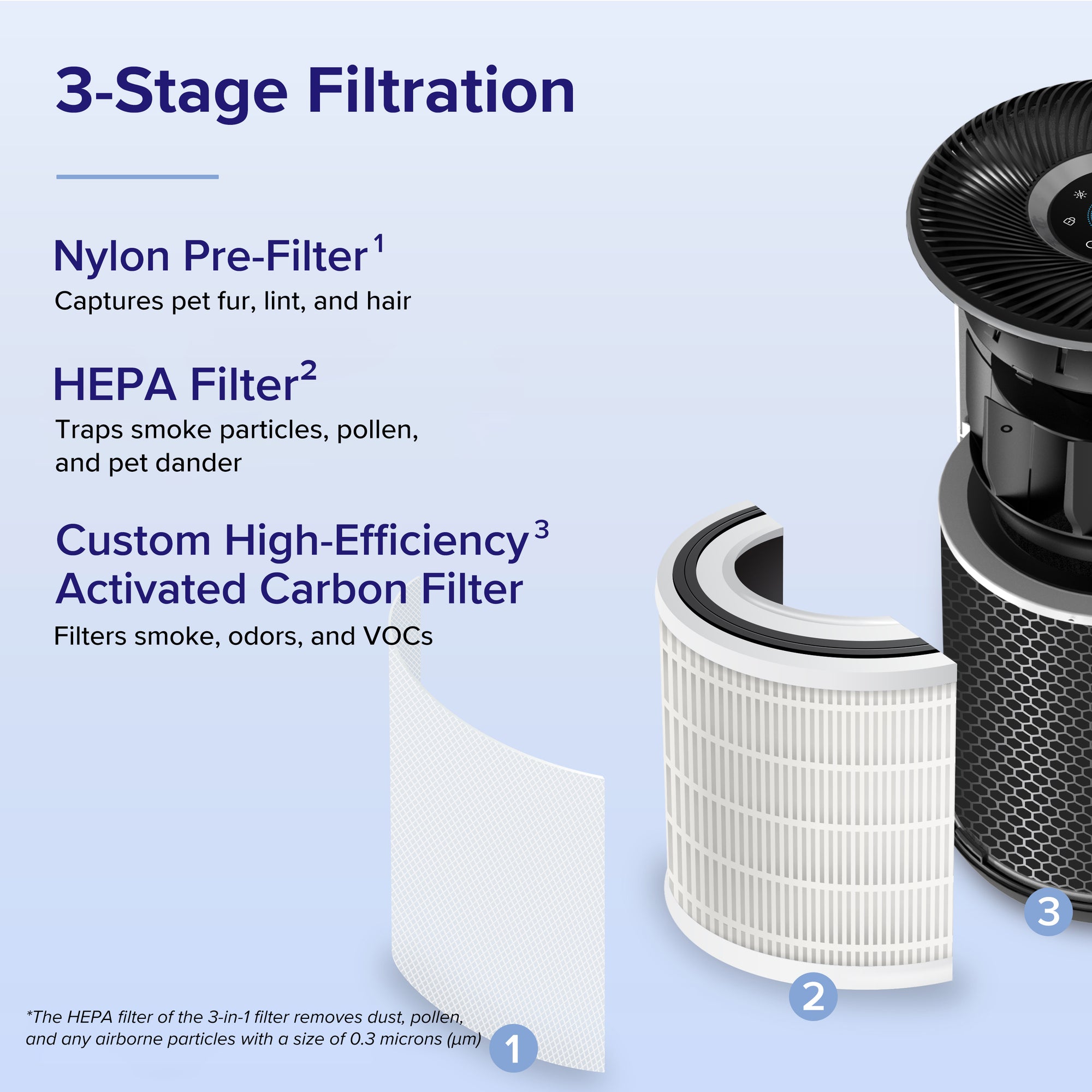 Levoit Core 400S Smart Air Purifier | 3-Stage HEPA